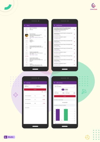 CareClues Medic (Doctor App) + Telemedicine + Patient Portal: Benefits ...