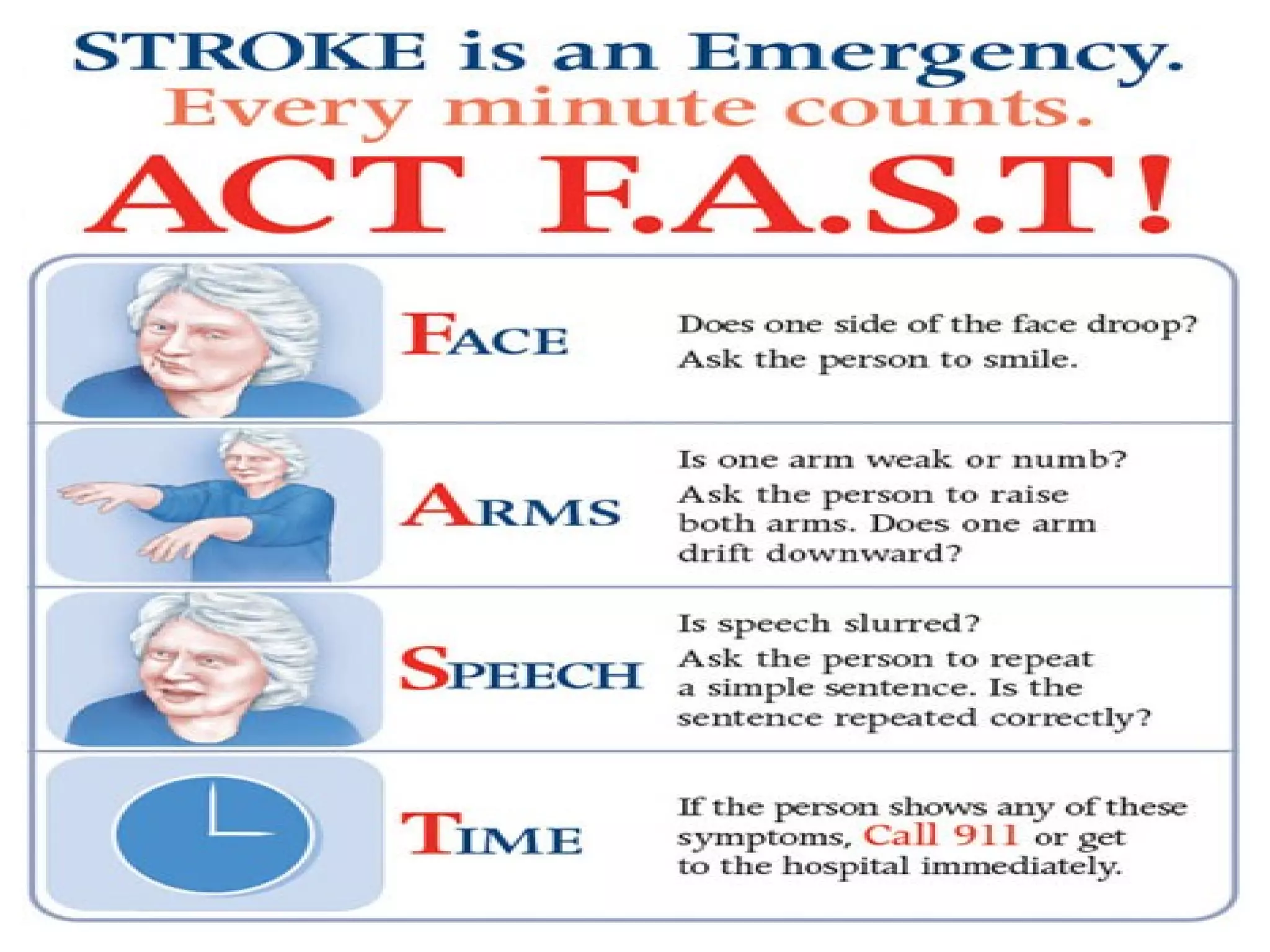 Care Conference Stroke | PPT