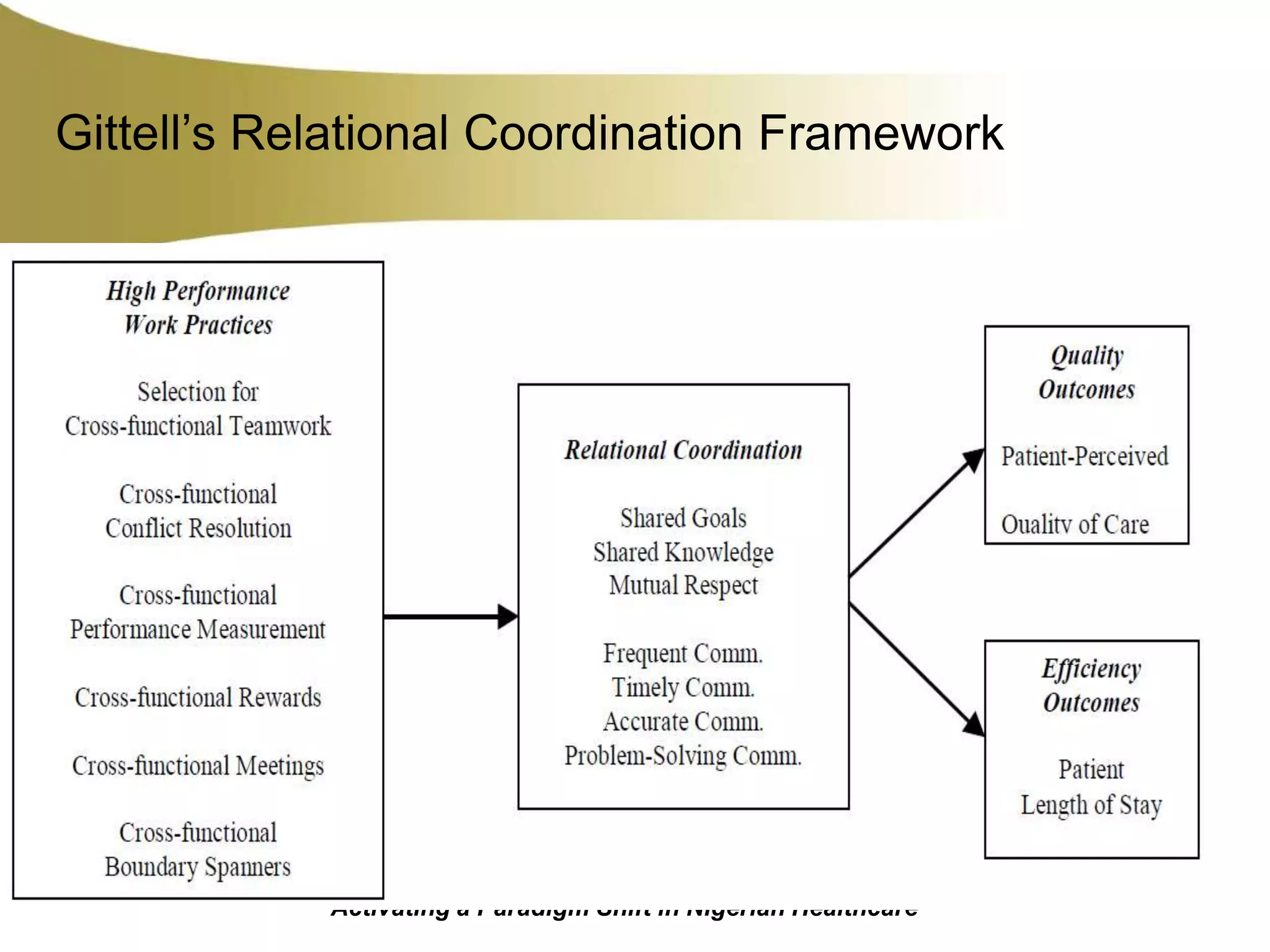 Care coordination training | PPTX