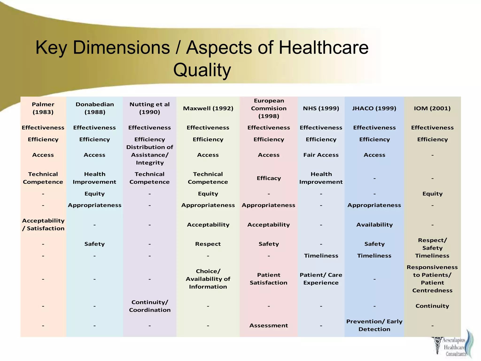 Care coordination training | PPTX