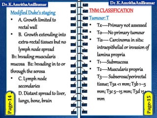 Carcinoma Rectum by Dr.K.AmrithaAnilkumar | PPTX
