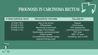 MANAGEMENT OF RECTAL CARCINOMA.pptx