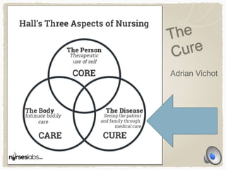 Care,cure,core | PPTX