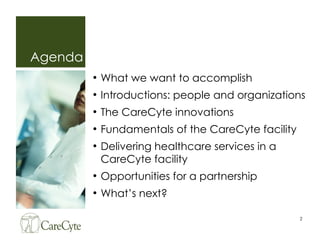 Care Cyte Slidedeck | PPT