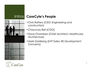 Care Cyte Slidedeck | PPT