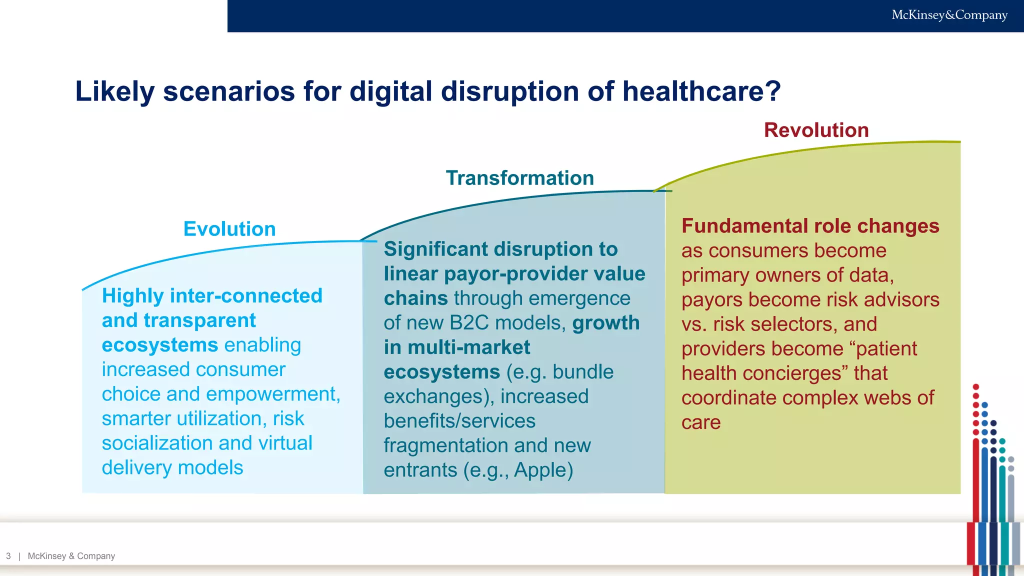 Care delivery of the future | PPTX