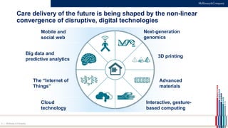 Care delivery of the future | PPT