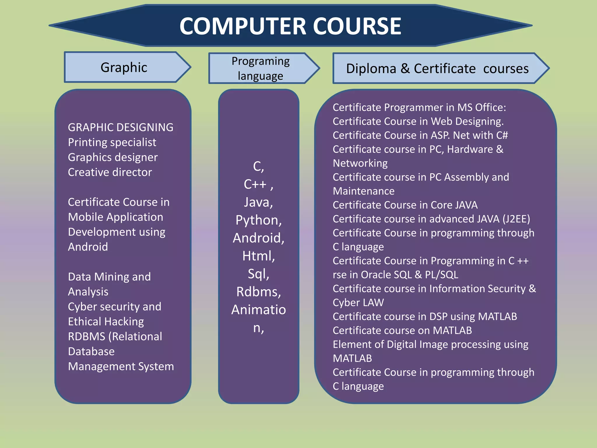 after 10th class courses | PPTX