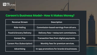 Careem:The Everything App Business Model | PDF