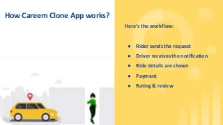 Careem Clone App.pptx