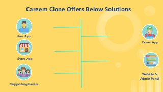 Careem Clone App.pptx