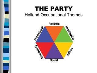 Career | PPT | College Education | Education