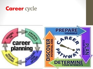 Career | PPT