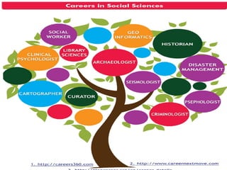 Career | PPT