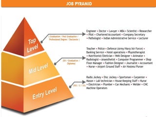 Career | PPT
