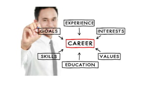 Career guidance for career choices for School Students | PPT