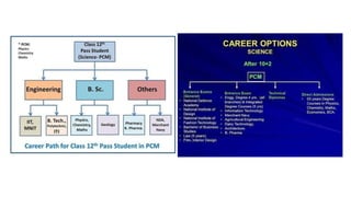 Career guidance for career choices for School Students | PPT