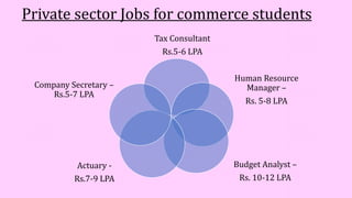 Career Options After B.com for commerce students | PPT
