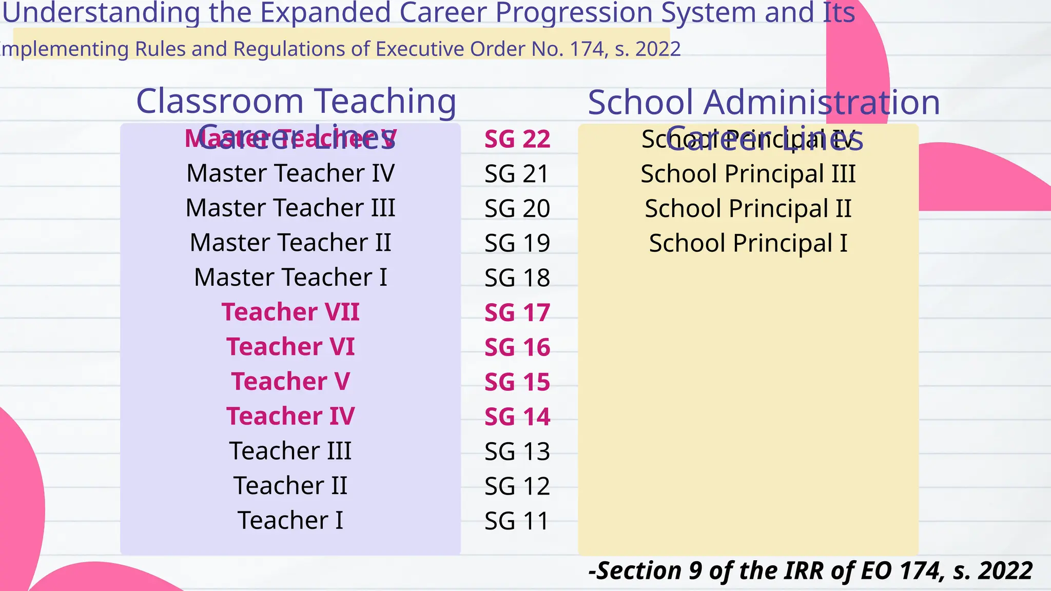 CAReeR progression guidelines in DepEd for | PPTX