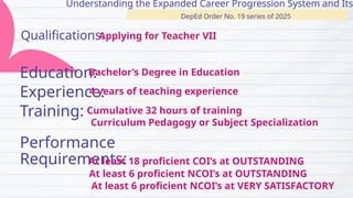 CAReeR progression guidelines in DepEd for | PPTX
