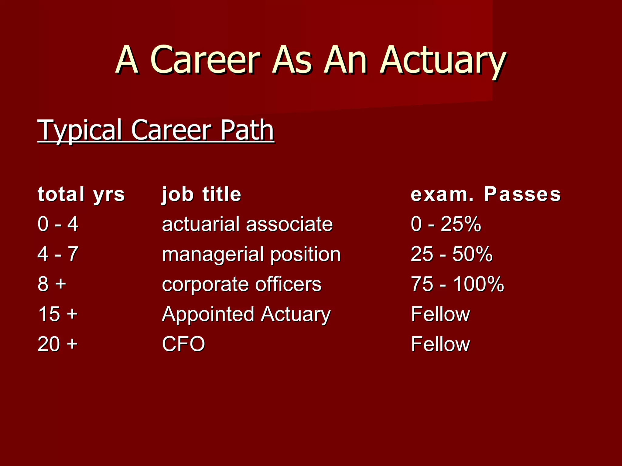 a Career as an Actuary | PPT