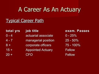 a Career as an Actuary | PPT