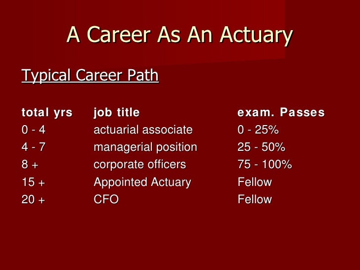 a Career as an Actuary