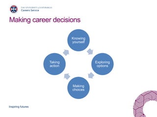Career-decision-making | PDF