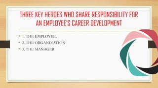 Career-Development-Human Resource Development | PPTX