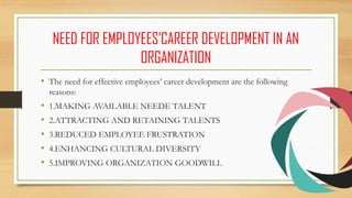 Career-Development-Human Resource Development | PPTX
