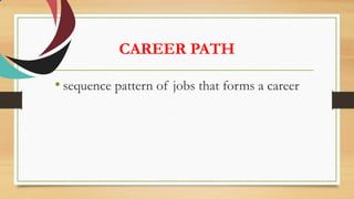 Career-Development-Human Resource Development | PPTX | Resume Writing and Advice | Job Search