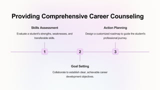 Career-Development-in-Higher-Education.pptx