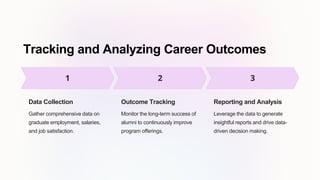 Career-Development-in-Higher-Education.pptx