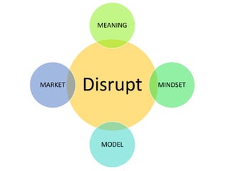 Career Disruption | PPT | Free Download