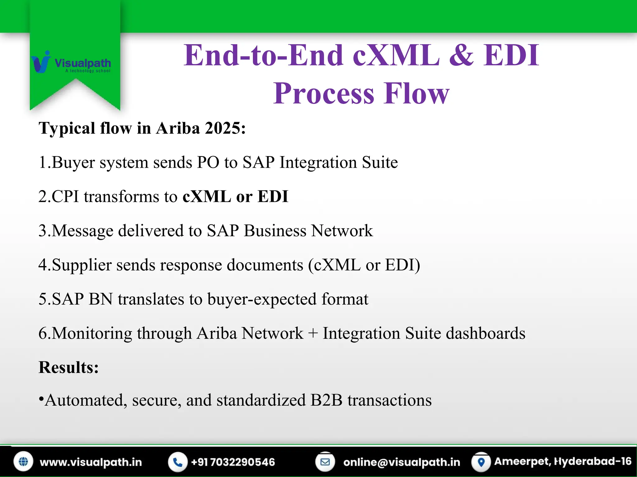 Career-Focused SAP Ariba Training Course in Hyderabad.ppt