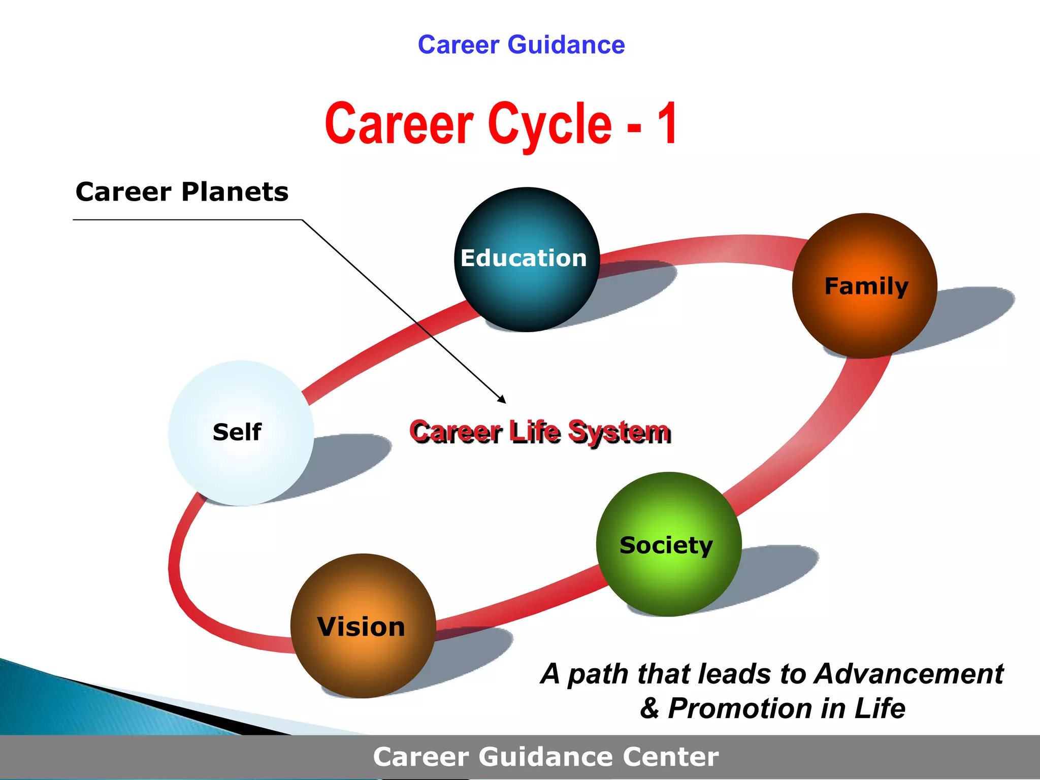 Career guidance | PPTX