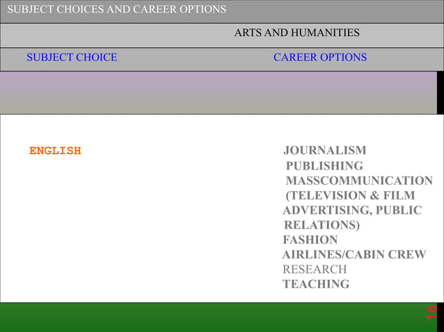 career-guidance-ppt.ppt