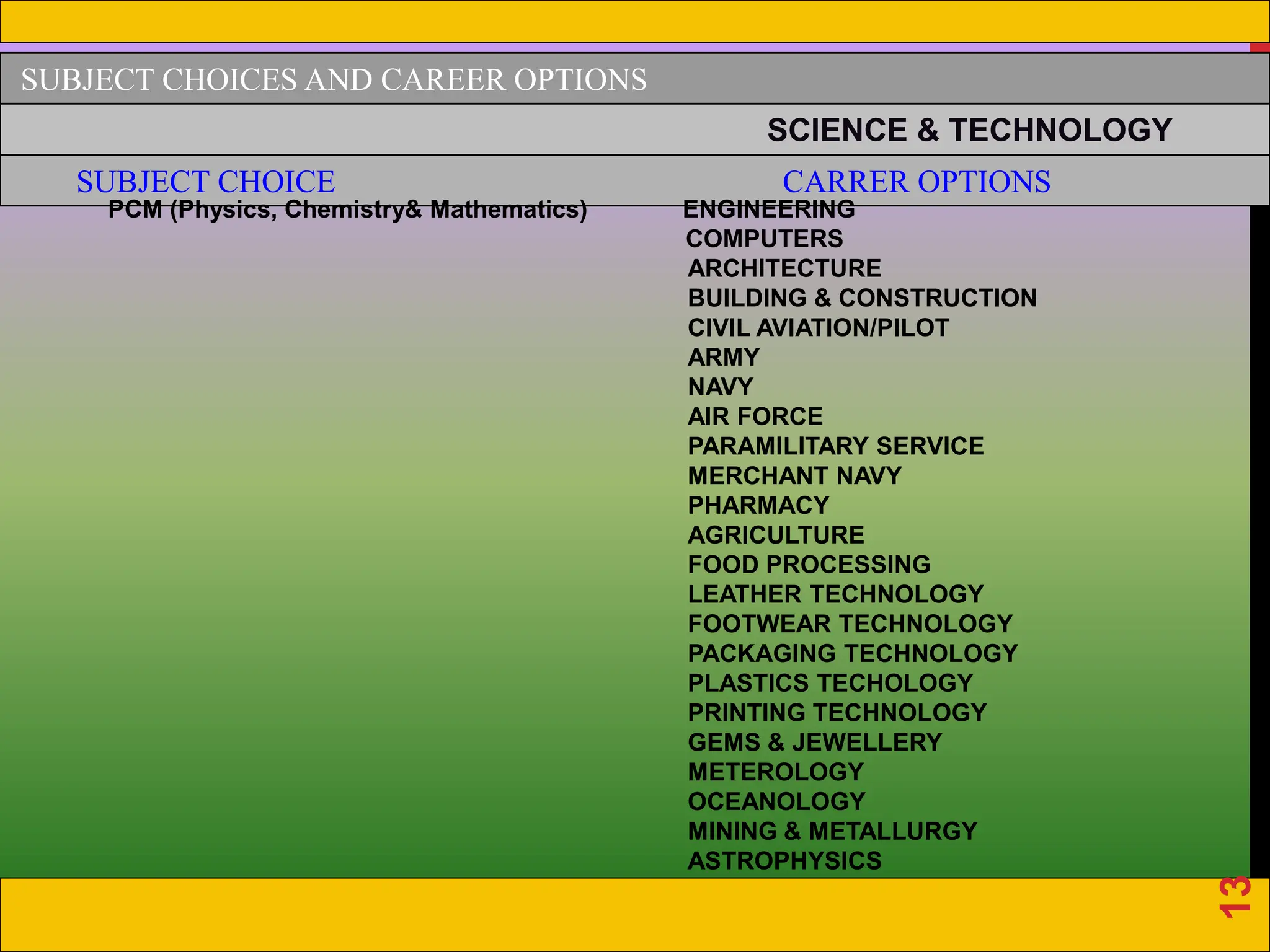 career-guidance-ppt. for class 12th pcm and pcb | PPT