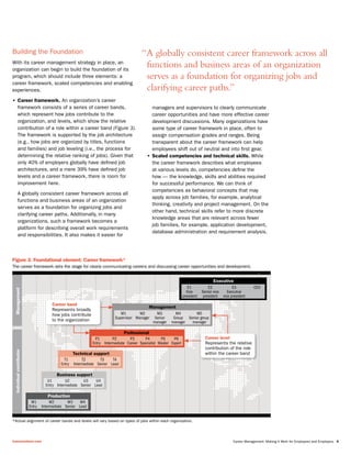 Career management-making-it-work-for-employees-and-employers-towers ...