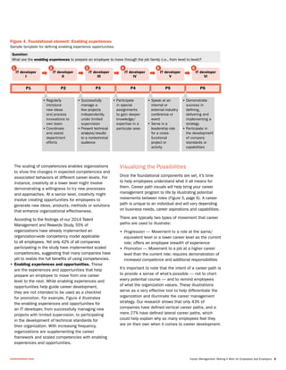 Career management-making-it-work-for-employees-and-employers-towers ...