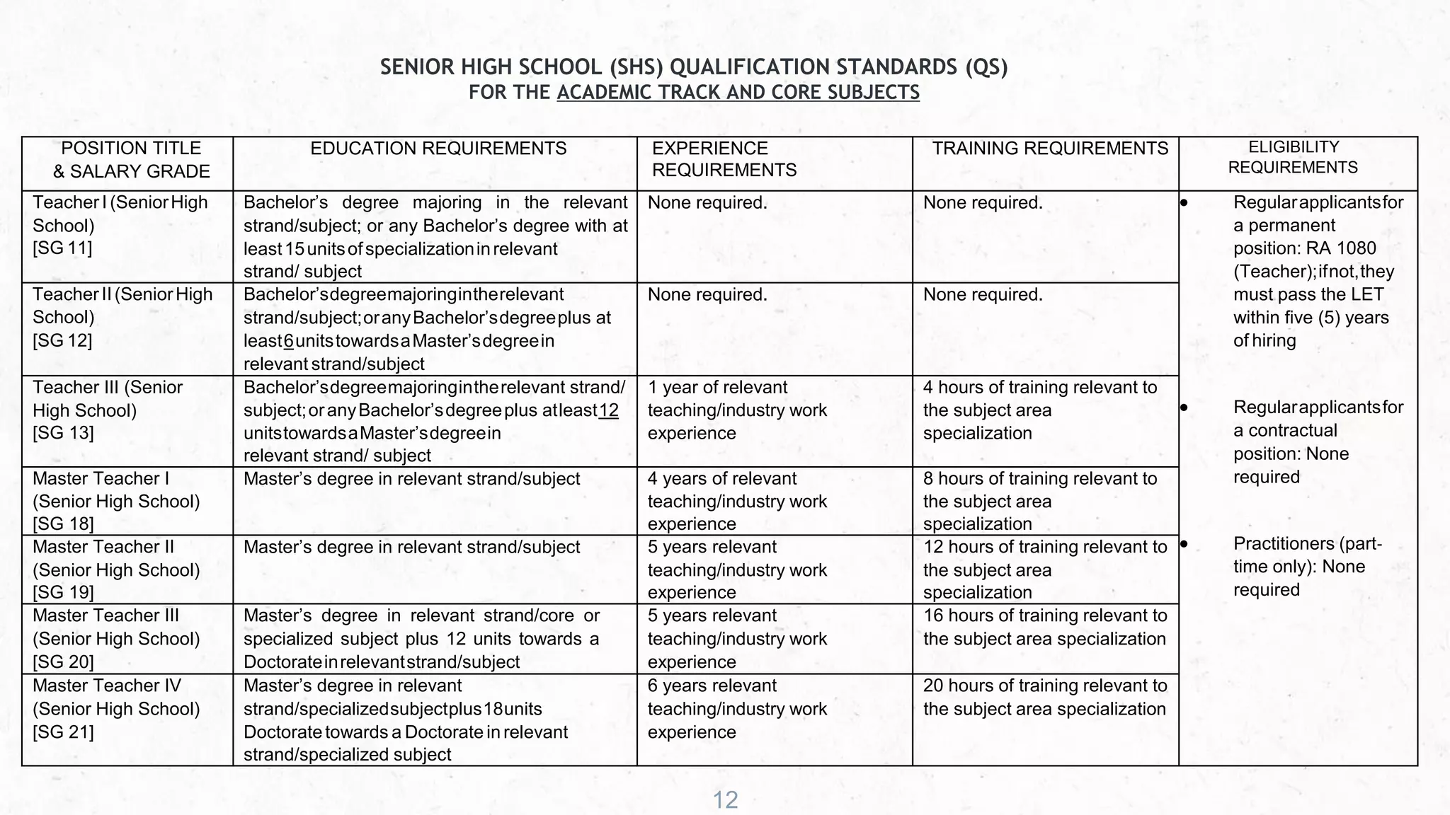 Teachers Induction Program, Module 1, Session 5: Career Path within the ...
