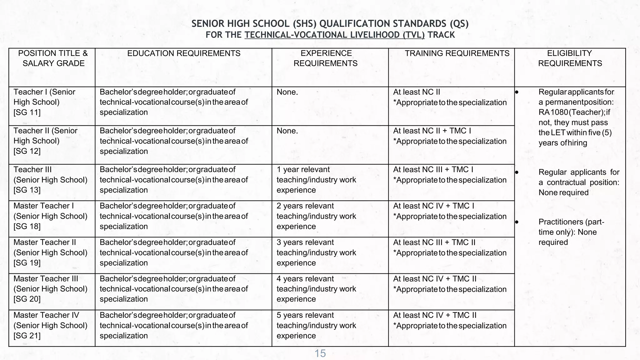 Teachers Induction Program, Module 1, Session 5: Career Path within the ...