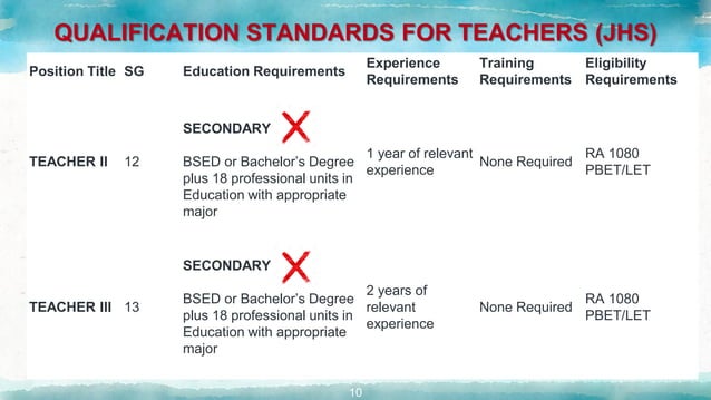 Teachers Induction Program, Module 1, Session 5: Career Path within the ...