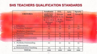 Teachers Induction Program, Module 1, Session 5: Career Path within the ...