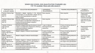 Teachers Induction Program, Module 1, Session 5: Career Path within the ...