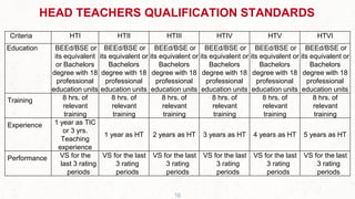 Teachers Induction Program, Module 1, Session 5: Career Path within the ...