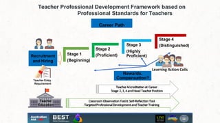 Teachers Induction Program, Module 1, Session 5: Career Path within the ...