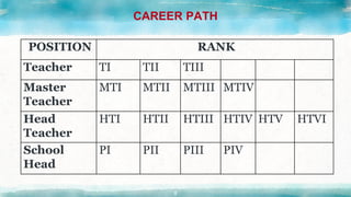 Teachers Induction Program, Module 1, Session 5: Career Path within the ...