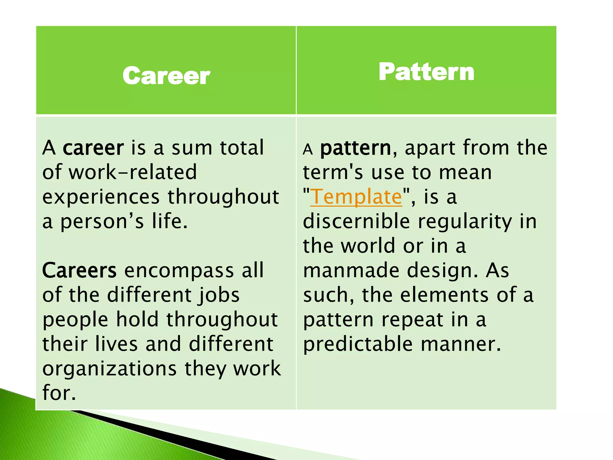 Career pattern (1) | PPTX