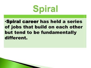 Career pattern (1) | PPTX